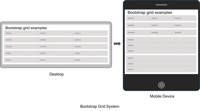 What is Bootstrap - Definition, meaning and examples