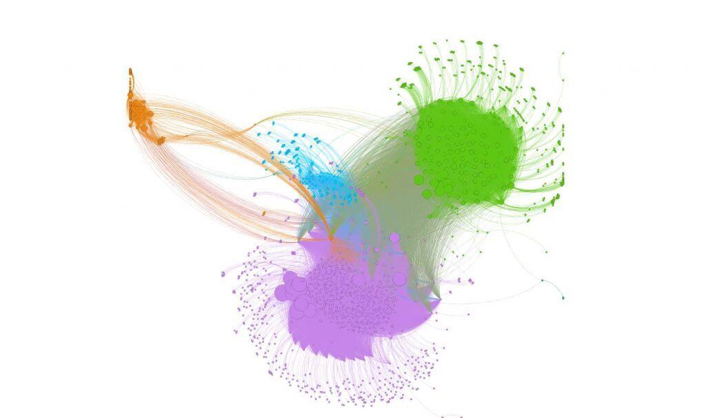 What is Gephi - Definition, meaning and examples