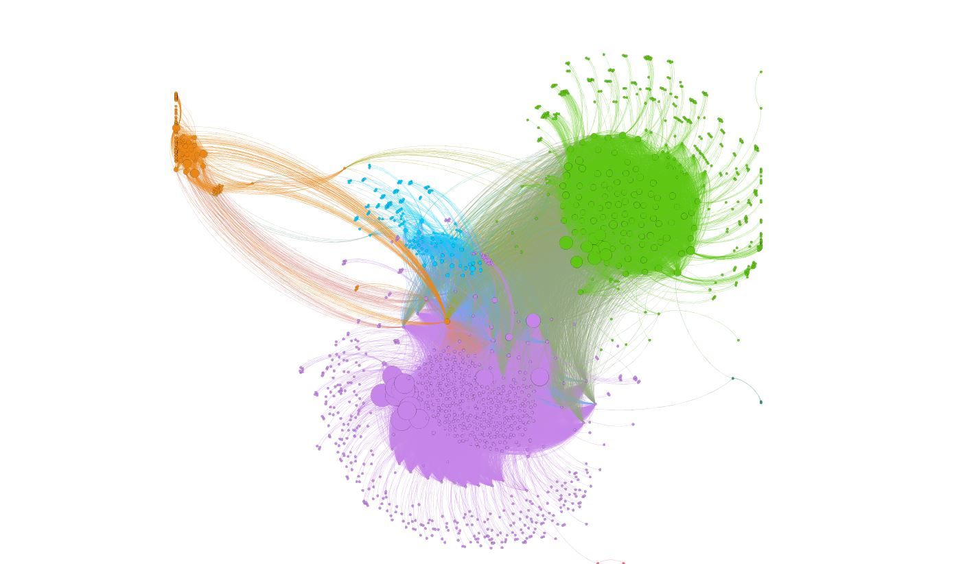 What is Gephi - Definition, meaning and examples