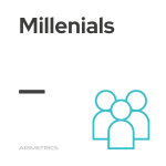 What is Millennial - Definition, meaning and examples
