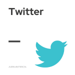 What is Twitter - Definition, meaning and examples