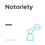 What is Notoriety - Definition, Meaning and Examples