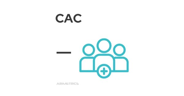 What is CAC | Definition and how to calculate it