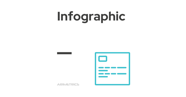 What is Infographic - Definition, Meaning and Examples