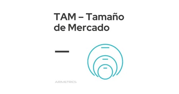 Qué es TAM | Definición, beneficios y cómo calcularlo